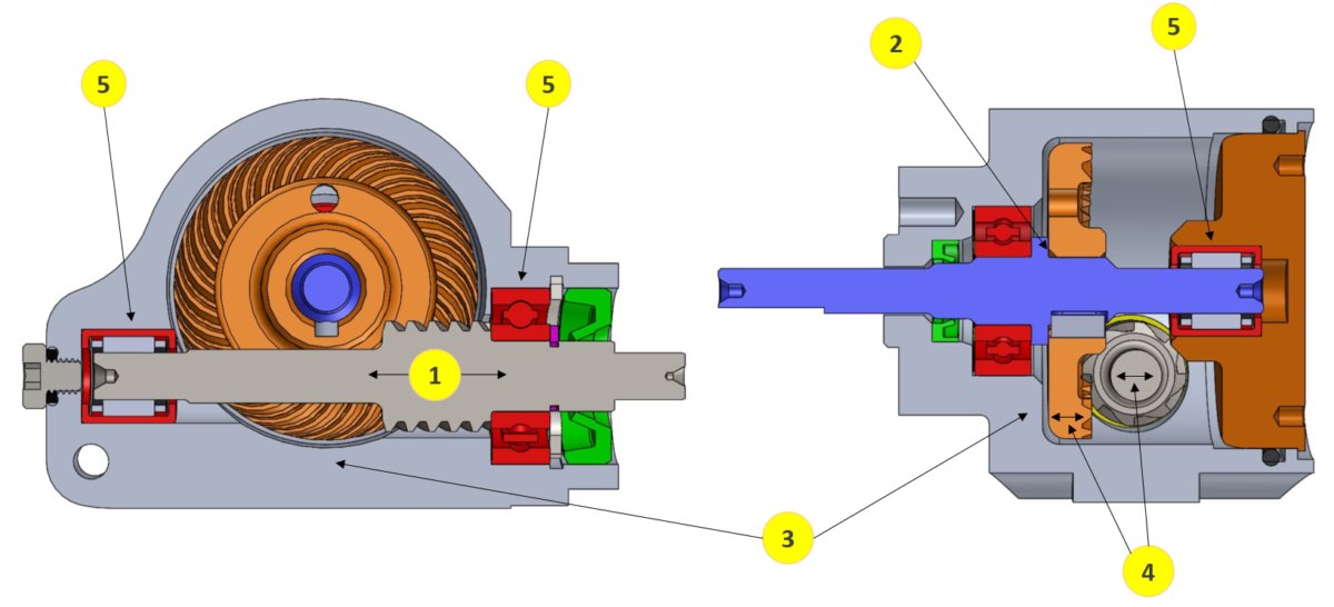 Top 5 Causes of Backlash, Plus a Caveat - Spiroid Gearing symptoms of ...