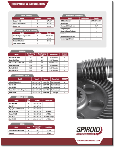 Manufacturing | Spiroid Gearing | FAQ