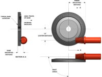 Design | High Torque Gearbox | FAQ
