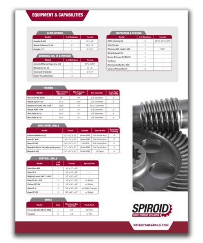 Spiroid Gearing Capabilities | ITW Heartland | Right Angle Gearbox